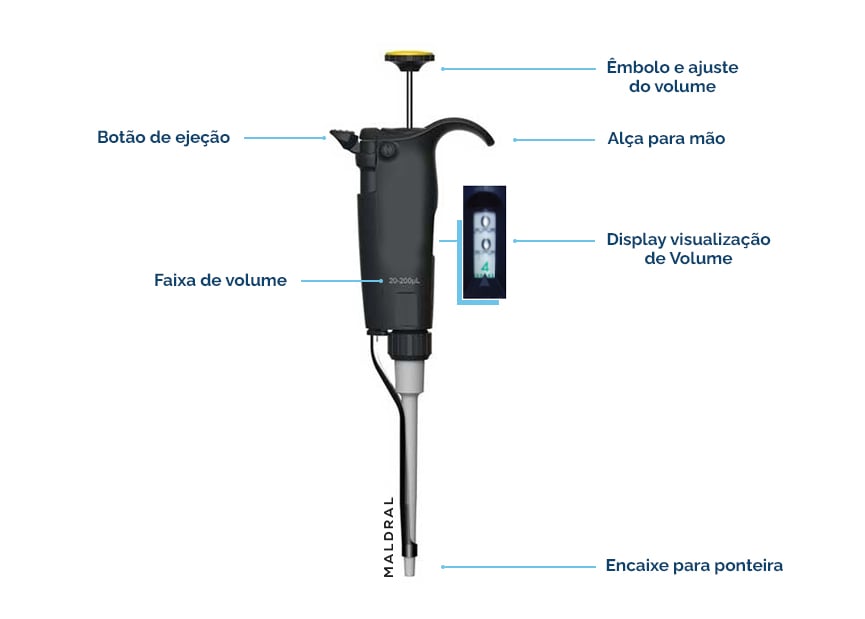Micropipetas: 7 Dicas práticas para uma pipetagem correta